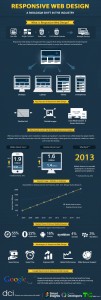 Responsive Web Design: A Paradigm Shift in the Industry | Orphicpixel